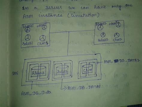 Image result for Oracle Create ASM Instance Manually