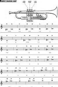 Image result for Reading Notes Trumpet