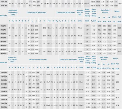 Image result for Track Guide Rail