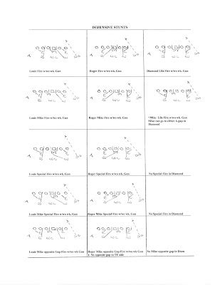 Image result for Defensive Line Stunts