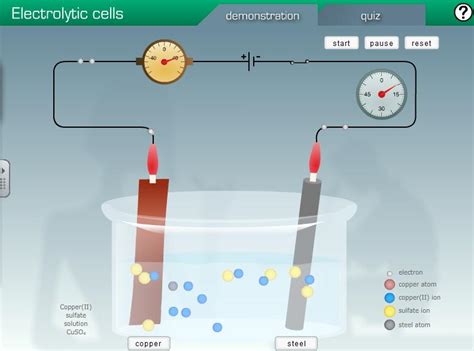 Image result for Video Simulation of Electrolytic Cell