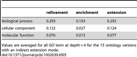 Image result for Extended Proportion