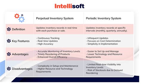 Image result for SQL Database Inventory Management