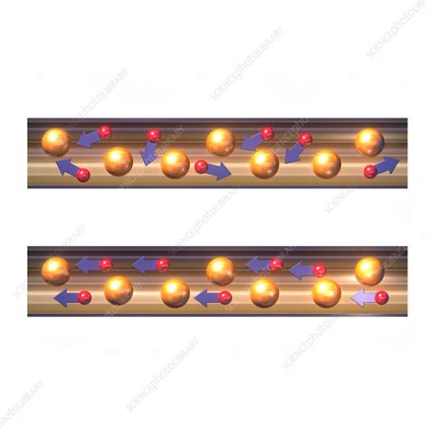 Image result for Conductor Definition Science