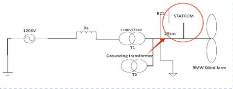 Image result for Wind Power Power System