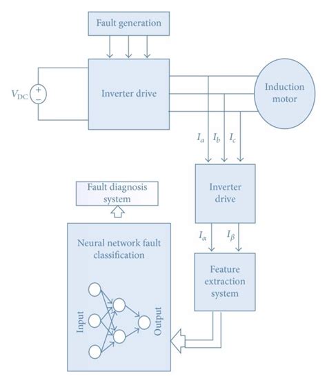 Image result for Fault Sign Detection System