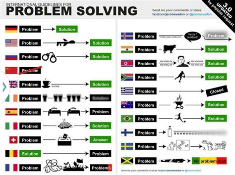 Image result for Problem Solving Country