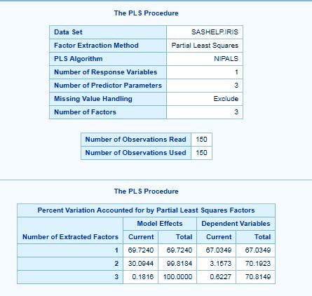 Image result for SAS Code Predictive Modelling