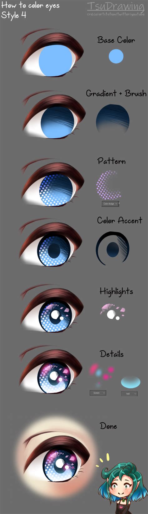 Image result for Anime Eyes Tutorial