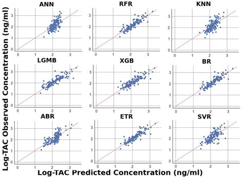 Image result for Scatter Plot Prediction