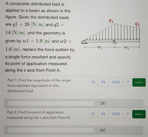 Image result for Composite Distributed Load