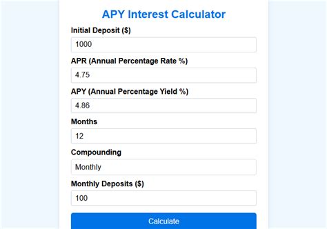 Image result for Calculating APY