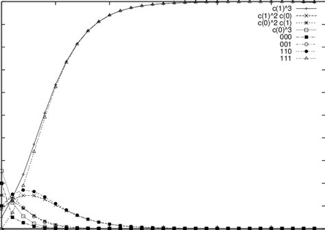 Image result for Random Sampling From Infinite Population