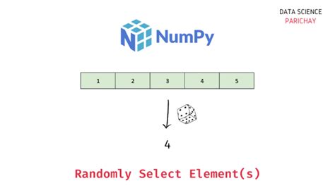Image result for Random Array