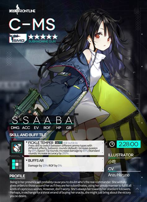 Image result for Girls Frontline XM8