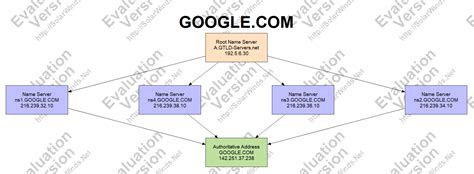 Image result for SolarWinds IP Tracker