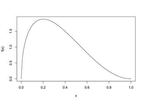 Image result for Random Variation Definition