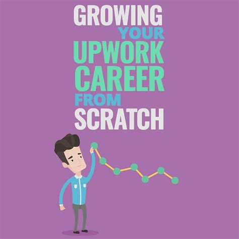 Image result for Up Work Developer