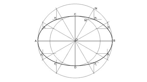 Image result for Construct Ellipse Using Concentric