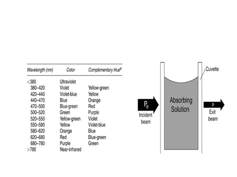 Image result for Spectroscopy Principle