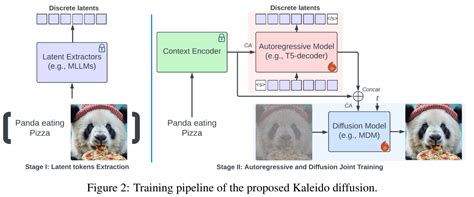 Image result for Conditional Diffusion Model Late Fusion