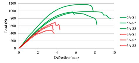 Image result for Force Compression Graph