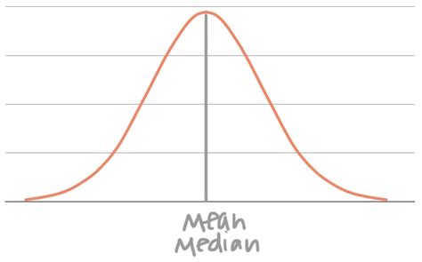 Image result for Distribution Math