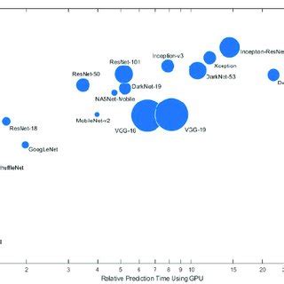 Image result for Image Net Accuracy Over Time