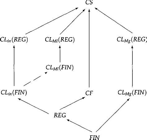 Image result for Flajolet–Martin Algorithm Python