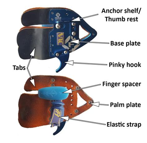 Image result for One Tab Approach Picture