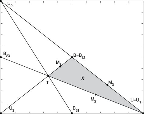 Image result for Closure into Triangle Examples