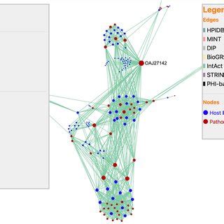 Image result for Protein Interactions Simulating Software