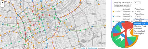 Image result for Software Module Clustering