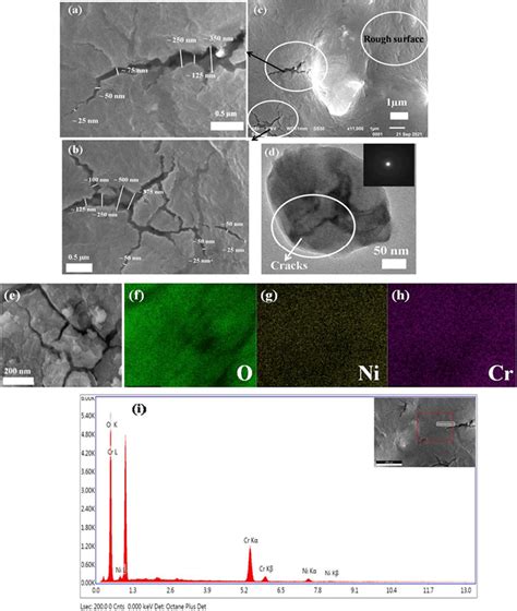 Image result for Sem Images of Cr2O3 TiO2 Coating