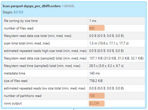 Image result for Data Pruning with SQL