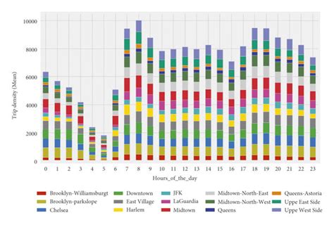 Image result for Casa Traffic Pattern
