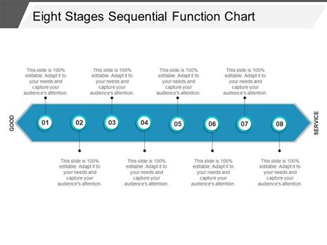 Image result for Sequential Chart Examples