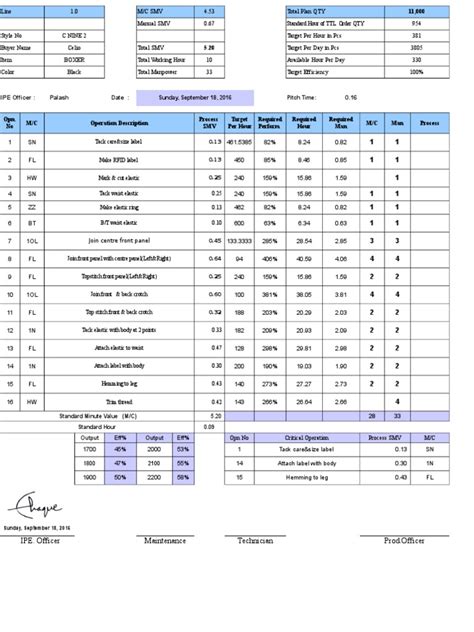 Image result for Sewing Line Layout