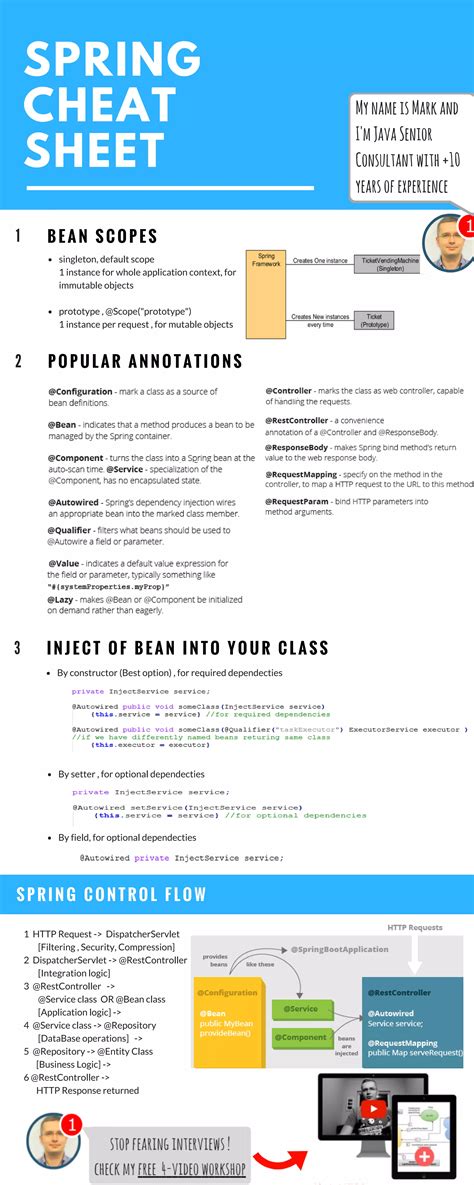 Image result for Spring Cheat Sheet
