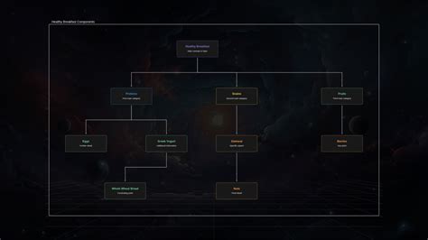 Image result for Brace Map Example