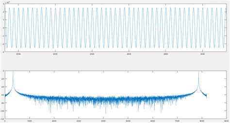 Image result for ModelSim Output Data into a File