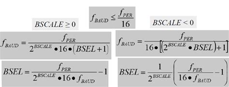 Image result for Baud Rate Step Table