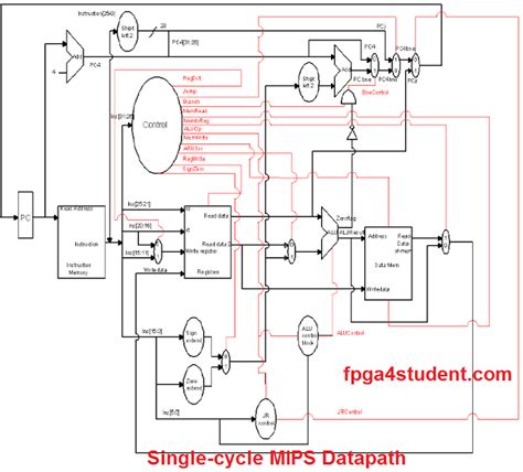 Image result for VHDL Projects
