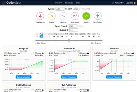 Image result for Call Option Profit Graph