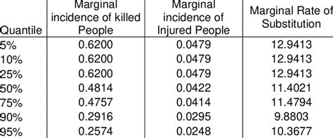 Image result for Marginal Rate of Substitution Derivative