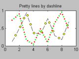 Image result for Dash Line MATLAB