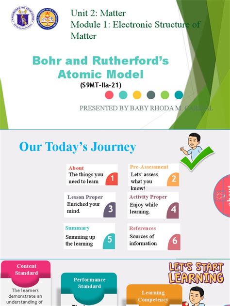 Image result for Bohr-Rutherford Atom Model
