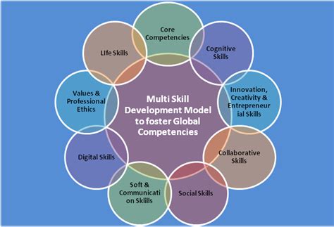 Image result for Multi-Talented Module