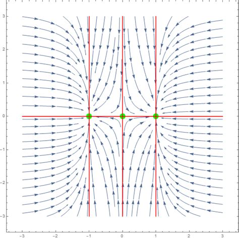 Image result for System Linearization