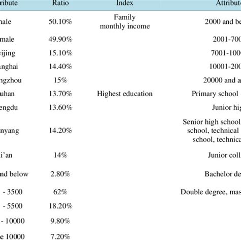 Image result for Statistics Table